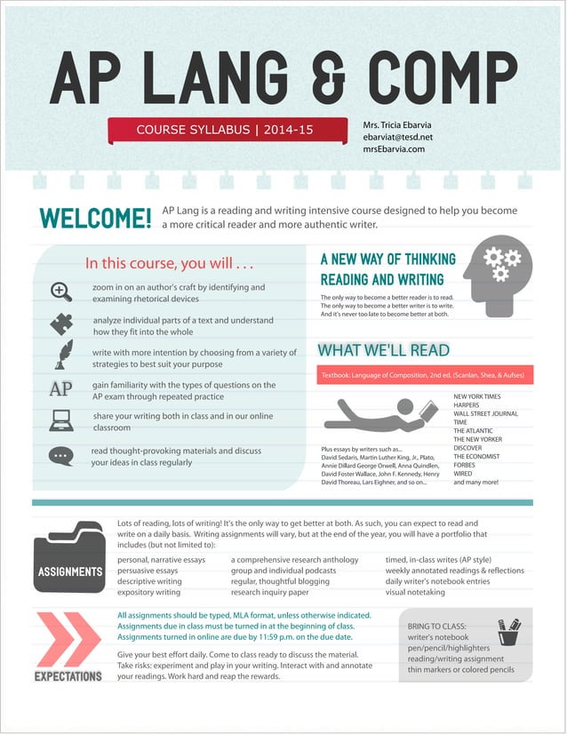 AP Lang & Comp Infographic Syllabus | PDF