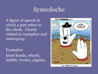 APLanguageandCompositionVocabularyoftheDay-1 (1).ppt