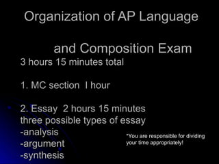 AP Language Test Overview: English Language and Composition | PPT