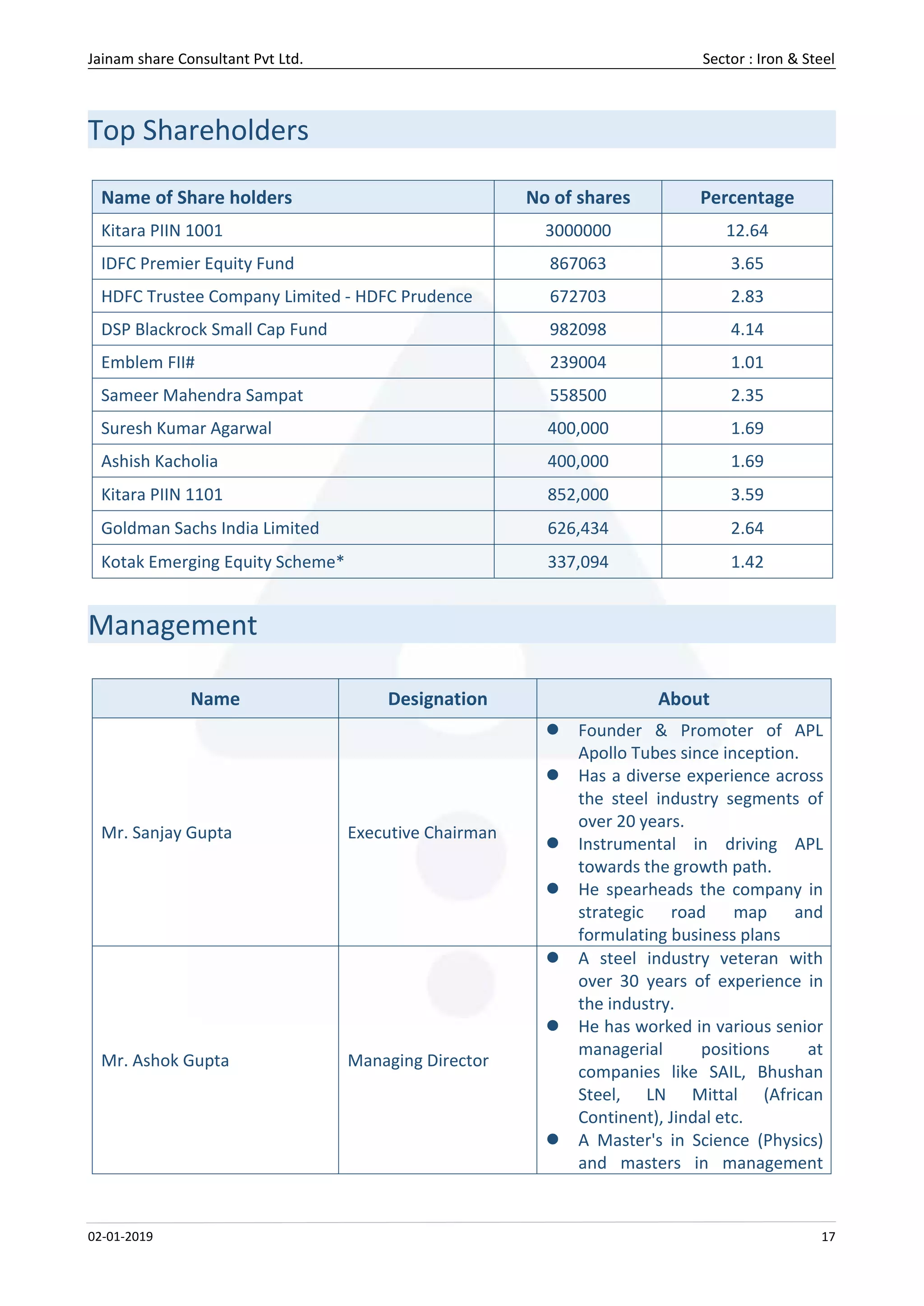 Apl apollo tubes Ltd. | PDF