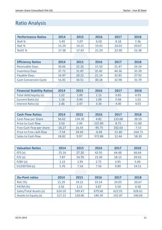 Apl apollo tubes Ltd. | PDF