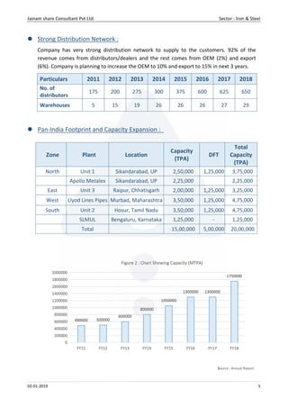 Apl apollo tubes Ltd. | PDF