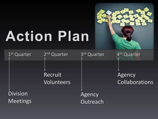AIDS Project LA Strategic Plan | PPTX
