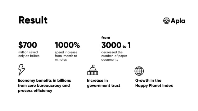 Apla presentation (short version) | PPT