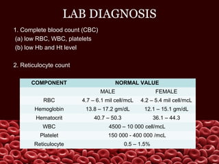 Aplastic anemia | PPT