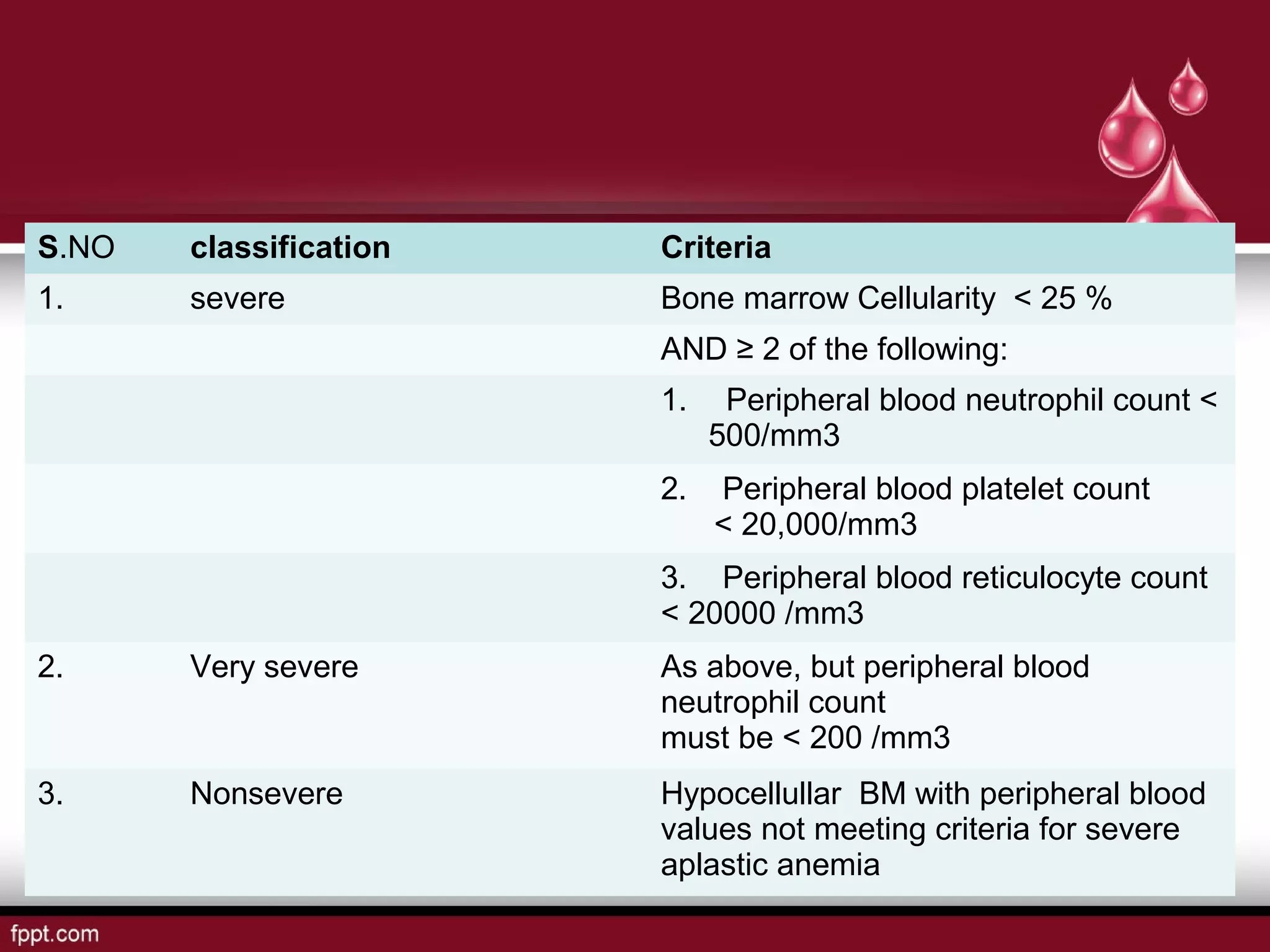 Aplastic anemia | PPT