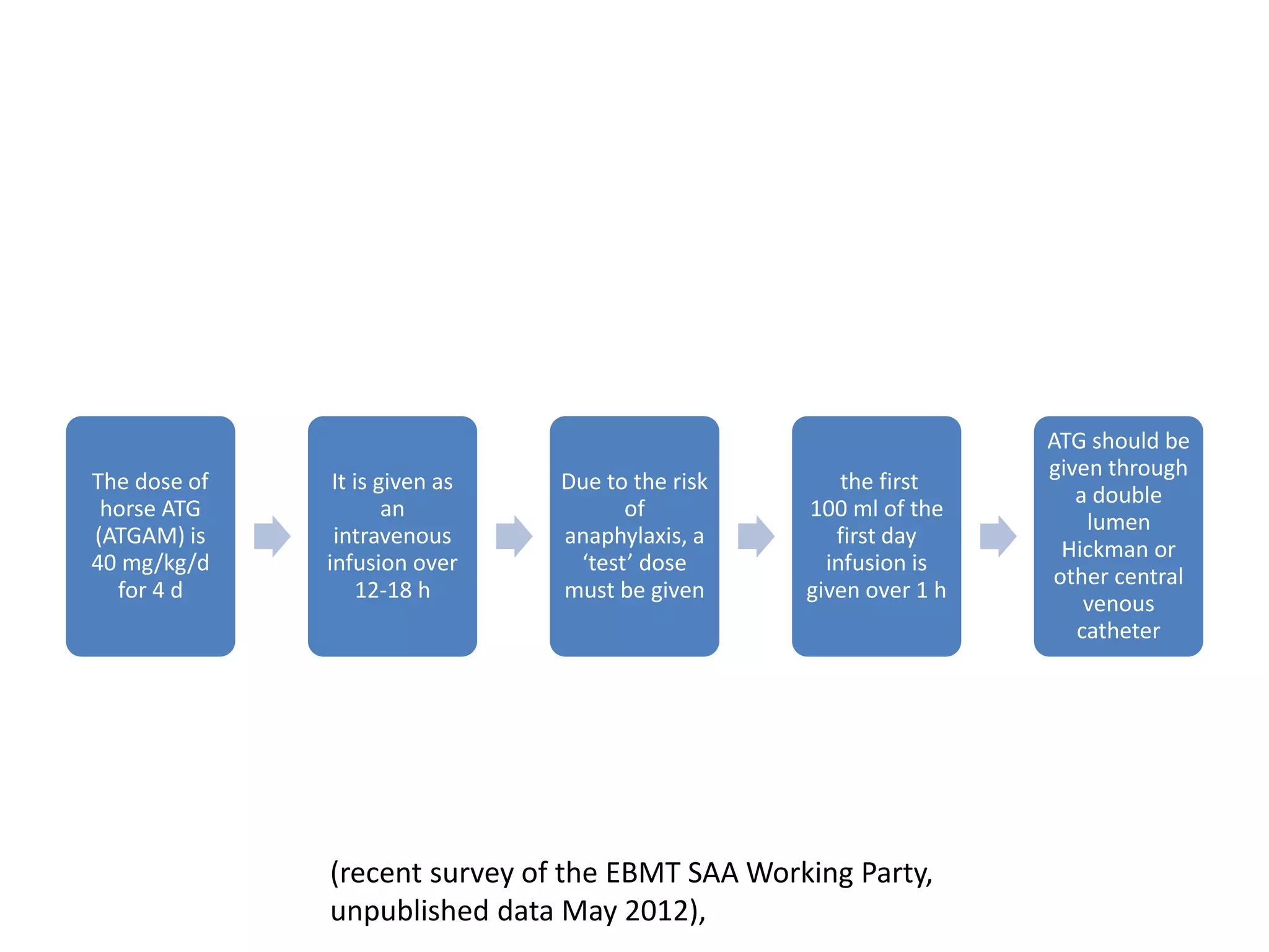 Aplastic anemia:Dr Nilesh Wasekar | PPTX