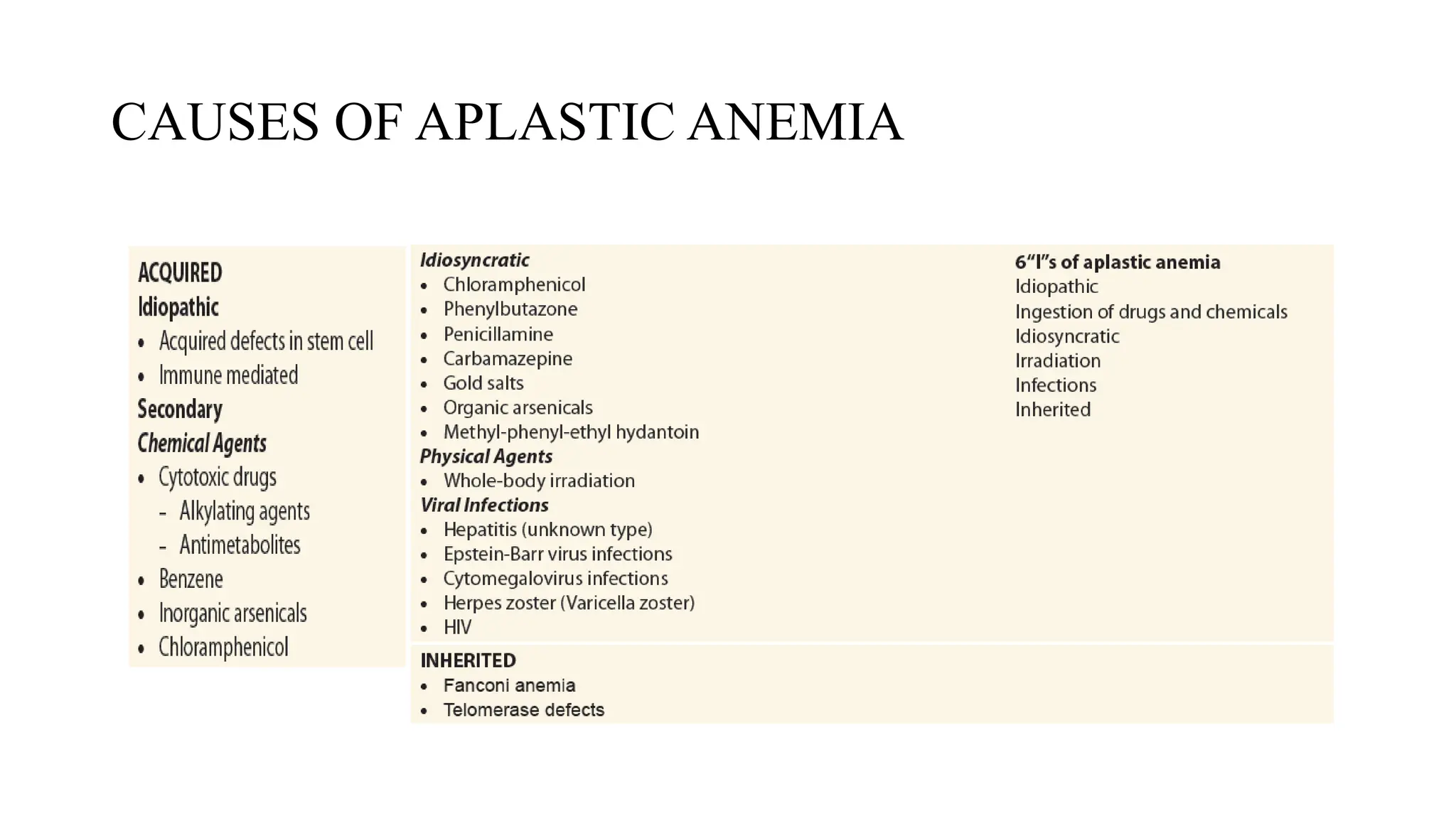 APLASTIC ANEMIA - chronic primary hematopoietic stem cell (HSC ...