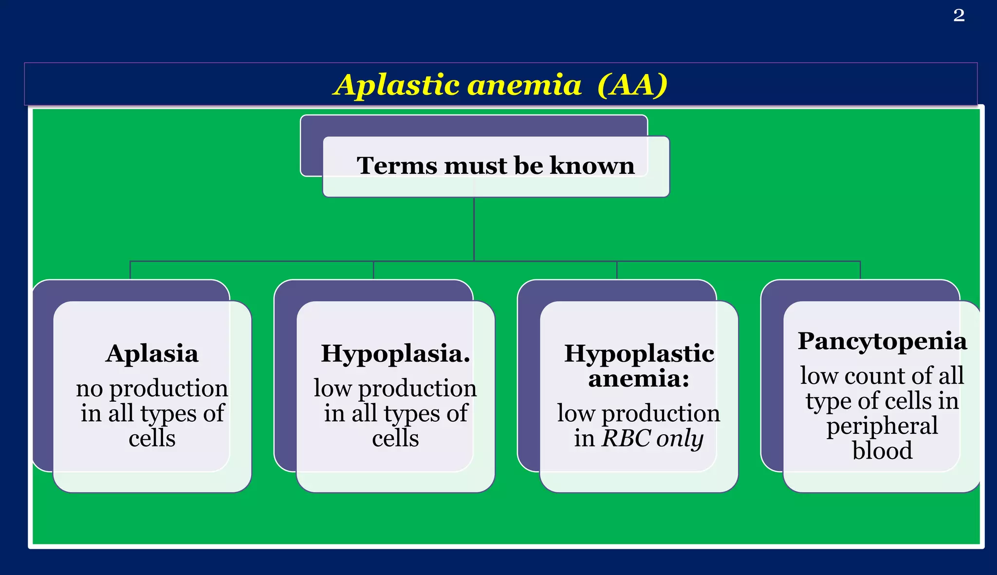 Aplastic anemia (aa) | PDF