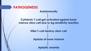 APLASTIC ANEMIA presention BY NIAZY.pptx