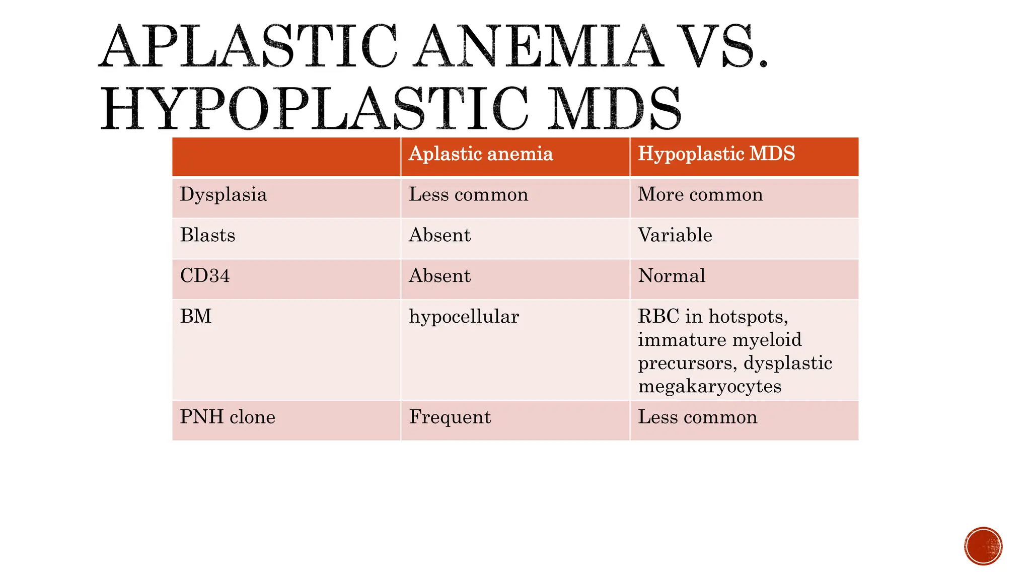 aplastic anemia power point presentation | PPTX