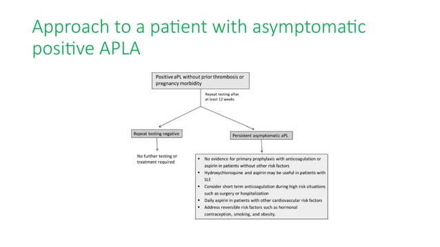 APLA SYNDROME Pathogenesis , clinical features and treatment | PPTX