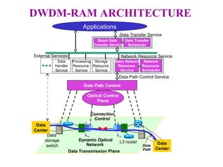 A Platform for Data Intensive Services Enabled by Next Generation ...