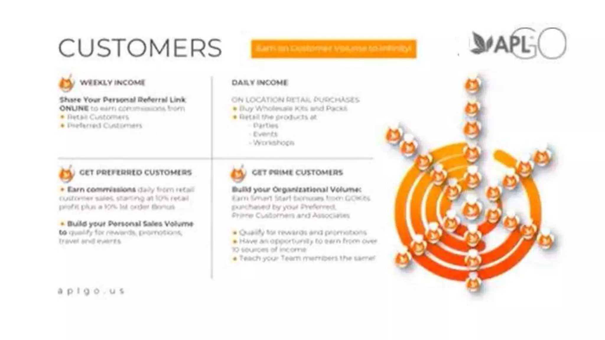 Learn About the APLGO Compensation Plan | PPTX