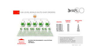 Learn About the APLGO Compensation Plan | PPTX