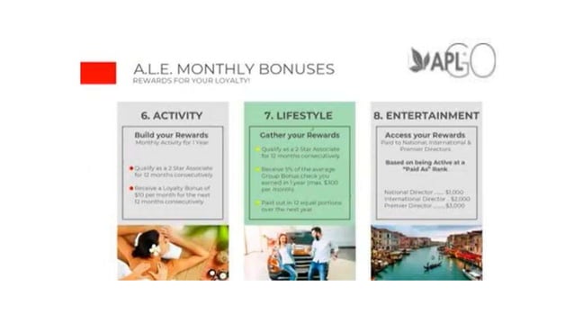 Learn About the APLGO Compensation Plan | PPTX