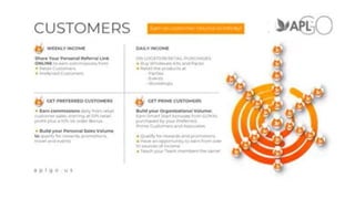 Learn About the APLGO Compensation Plan | PPTX