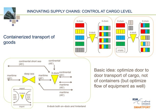 Managing Global Supply Chains: From Risks to Values | PPT