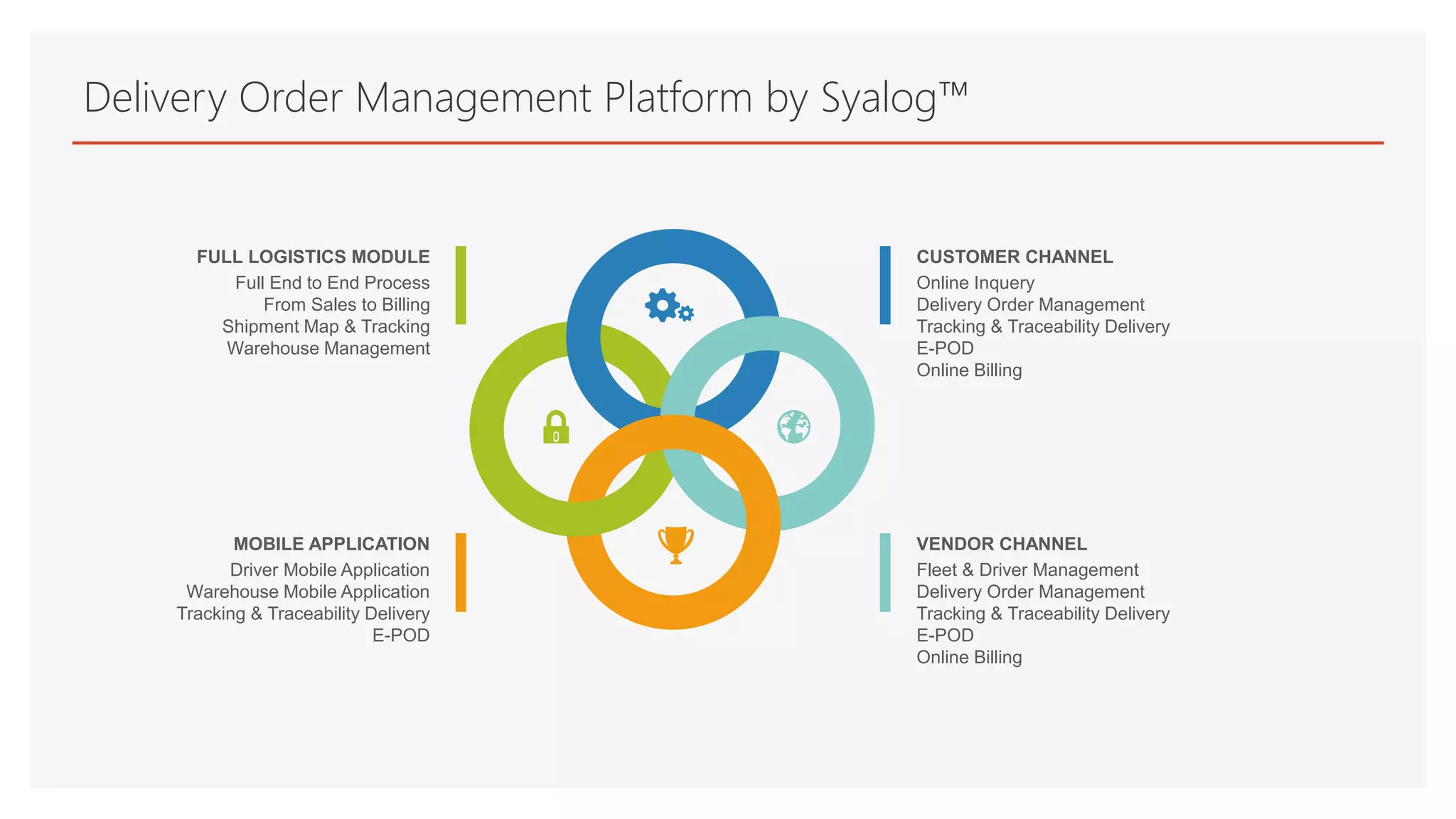 Electronic Proof of Delivery (e-POD) | PPTX