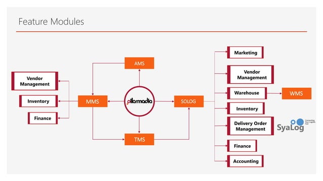 Electronic Proof of Delivery (e-POD) | PPTX