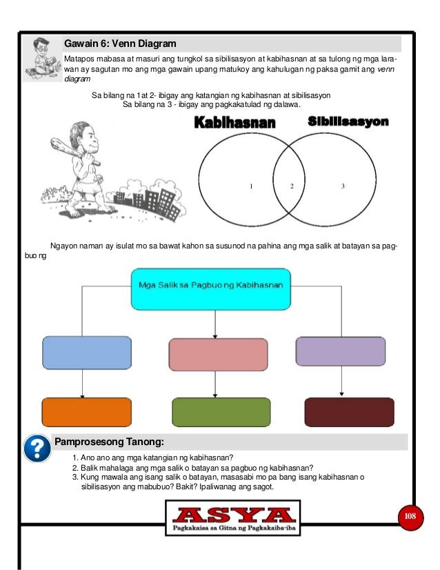 K to 12 - Grade 8 Araling Panlipunan Learners Module Quarter 2