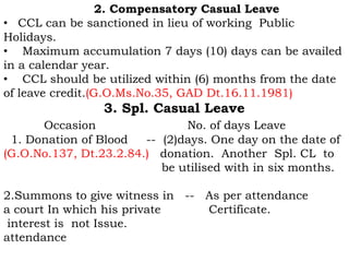 AP Leave Rules AP leave Rules. 1933.pdf