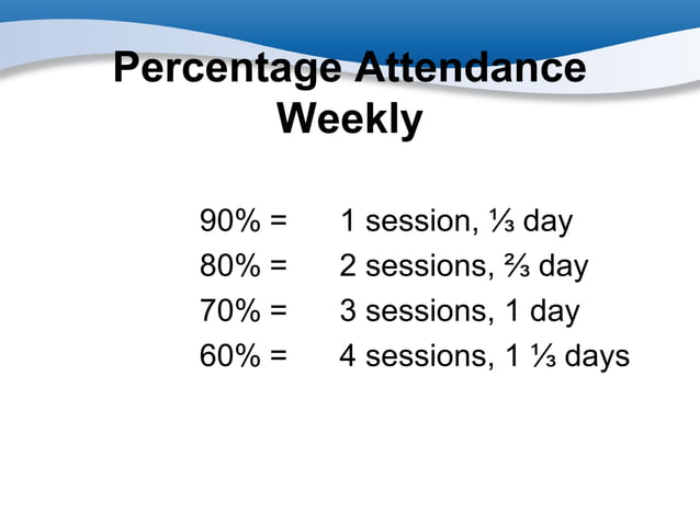 Attendance Matters! | PPT