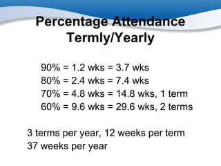 Attendance Matters! | PPT