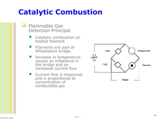 Under the Management of Health and Safety | PPT
