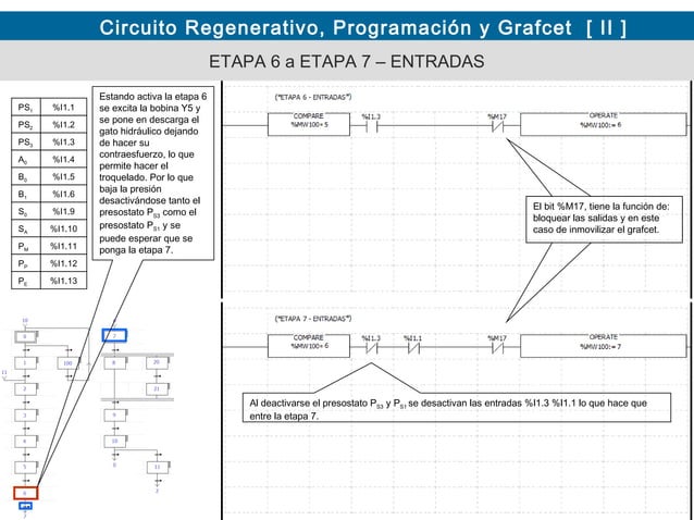Aplicación de grafcet de nivel 2 y Programación de PLC | PPS