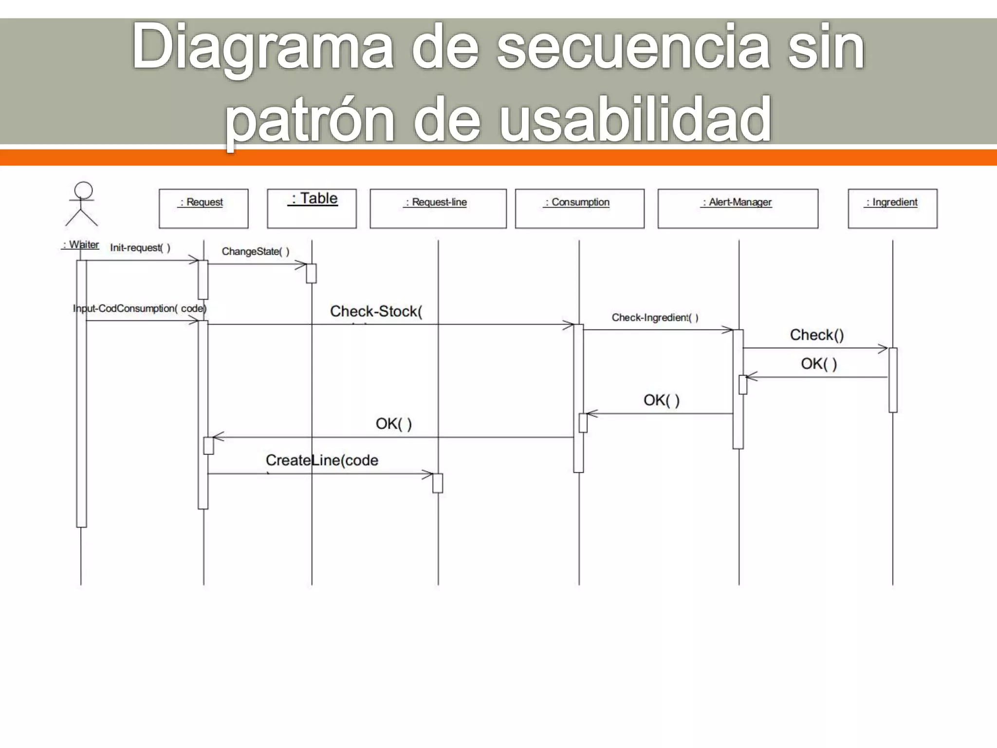 Aplicación de los patrones de diseño en la usabilidad de software | PPT