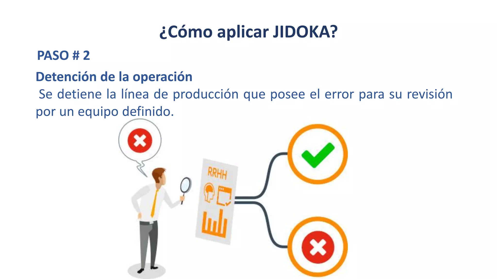 Aplicacion de lean manufacturin con enfoque jidoka | PDF