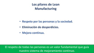 Aplicacion de lean manufacturin con enfoque jidoka | PDF