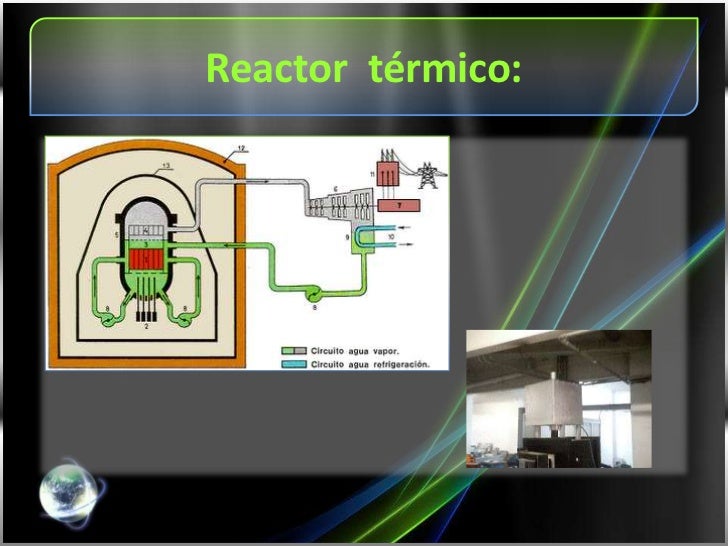 Aplicacion De Los Reactores