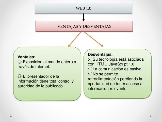 Tecnologia E Informatica Infografia De Ventajas Y Desventajas Del Internet