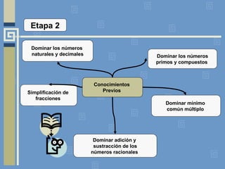 Aplicación del modelo de diseño instruccional de Jerrold Kemp a una ...