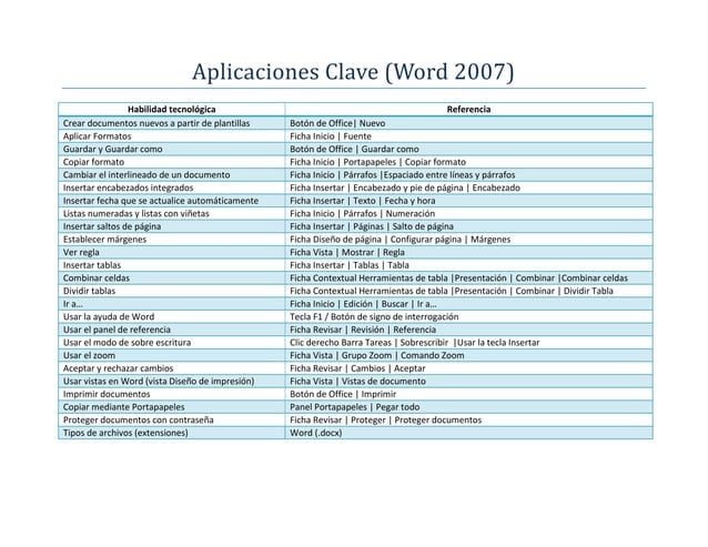 Aplicaciones clave word | PPT | Free Download