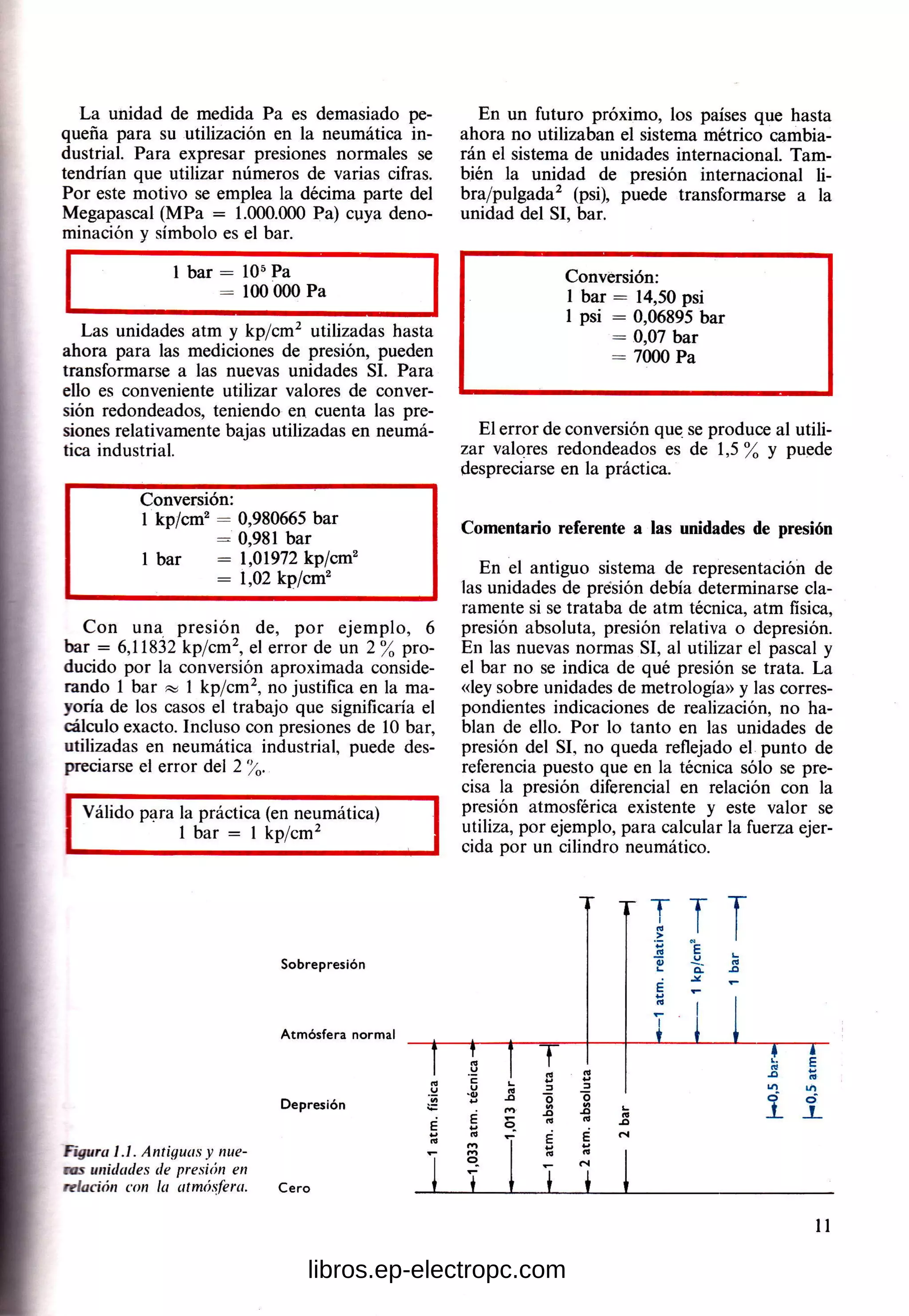 Aplicaciones de la Neumática W. Deppert K. Stoll.pdf