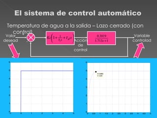 Aplicaciones La Transformada De Laplace | PPT