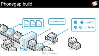 HTML Tour - Aplicaciones móviles multiplataforma | PPTX