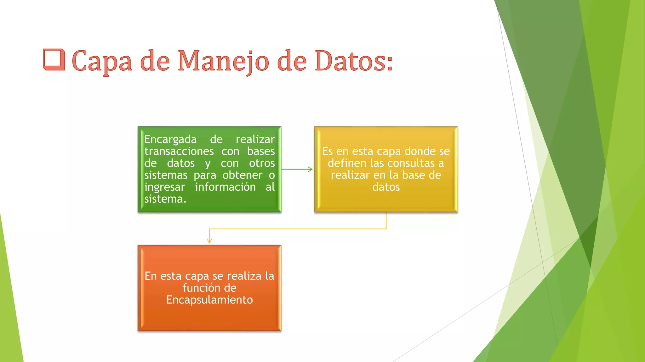 Aplicaciones n–capas en visual net | PPTX