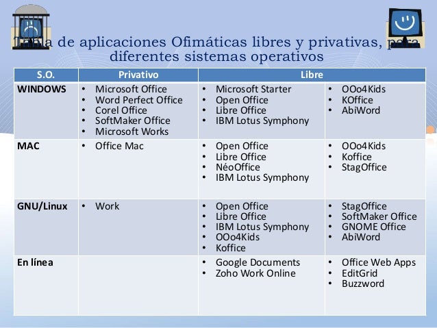 Aplicaciones ofimaticas