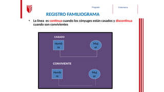 APLICACION FICHA FAMILIAR. FAMIOLIOGRAMApptx | PPTX