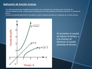 Aplicación función inversa. | PPTX