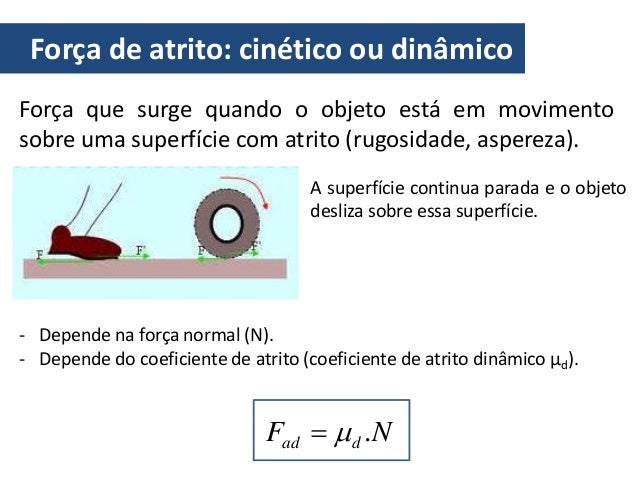 Aplicações das Leis de Newton