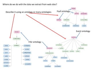 Aplicații Web Semantice - Descriere Proiect | PPT