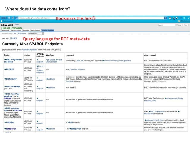 Aplicații Web Semantice - Descriere Proiect | PPT | Databases | Computer Software and Applications