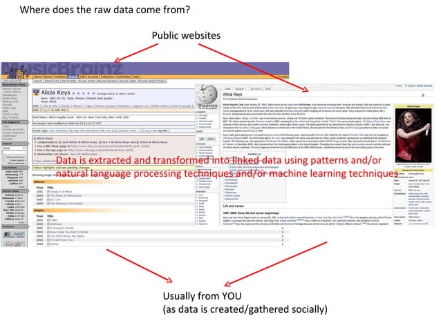 Aplicații Web Semantice - Descriere Proiect | PPT | Databases | Computer Software and Applications