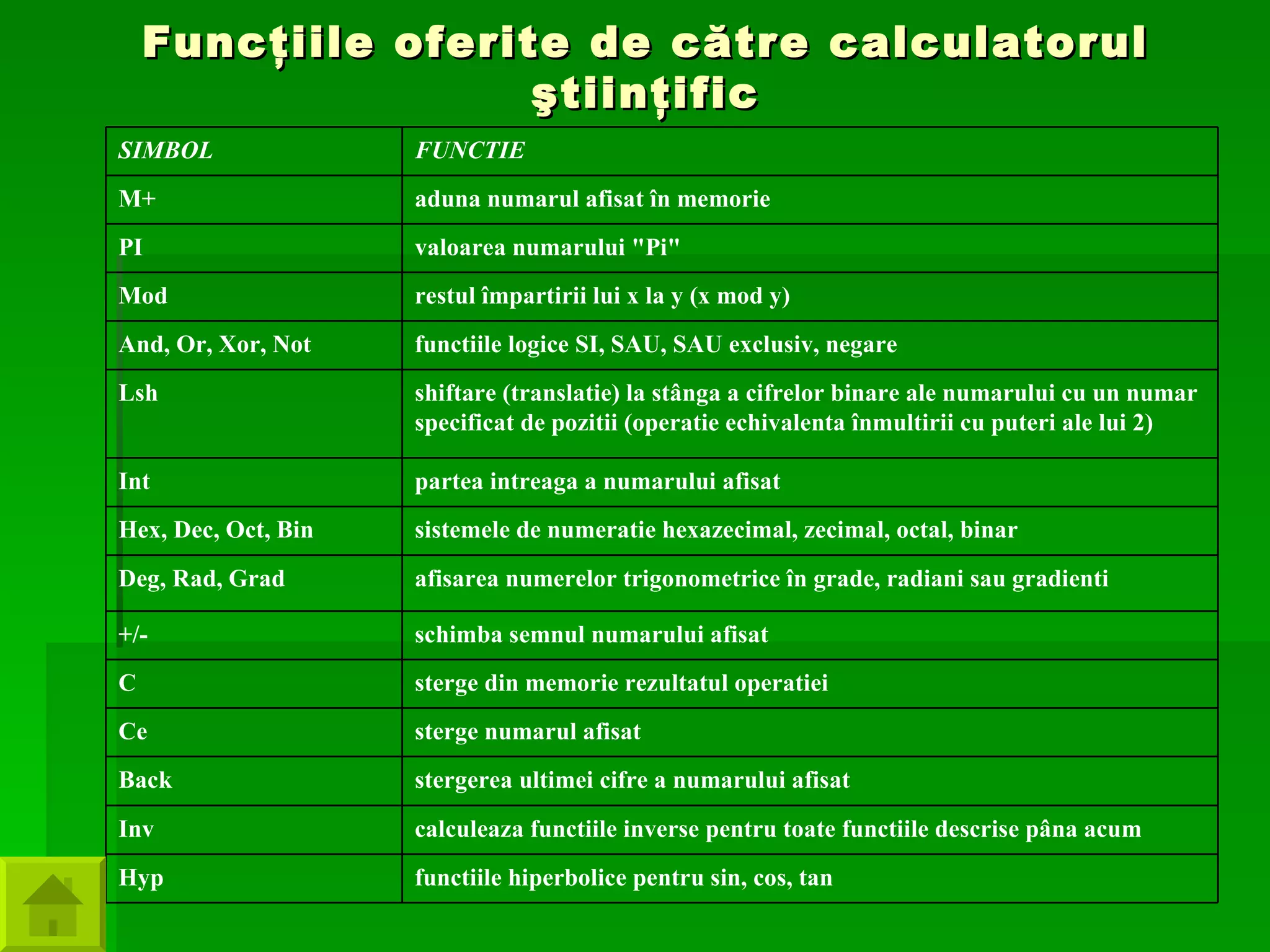 Aplicatia Calculator | PPT