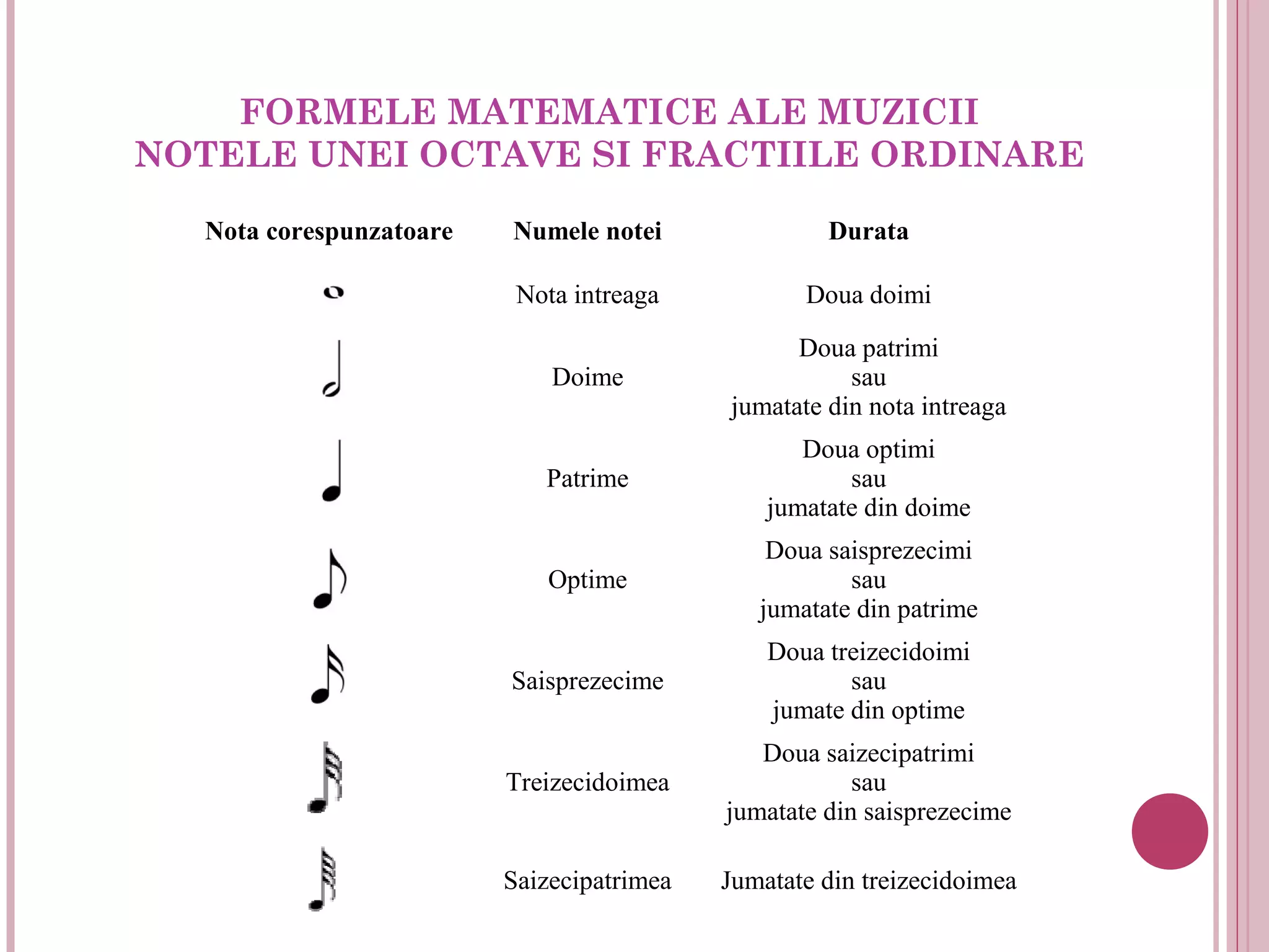 Aplicatii ale matematicii | PPS